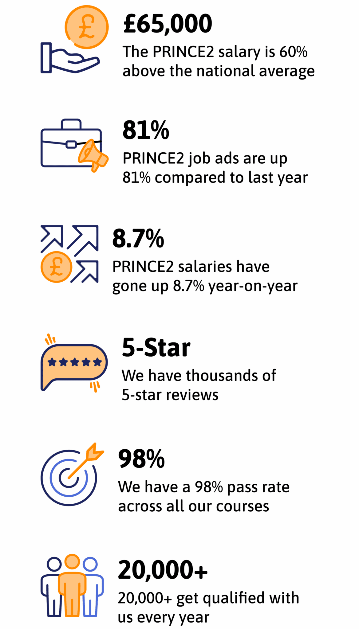 PRINCE2® 7 Courses | E-Learning Bundle | CST Training