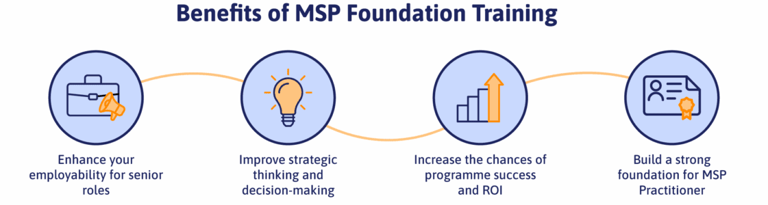 MSP® Foundation E-Learning | CST Training