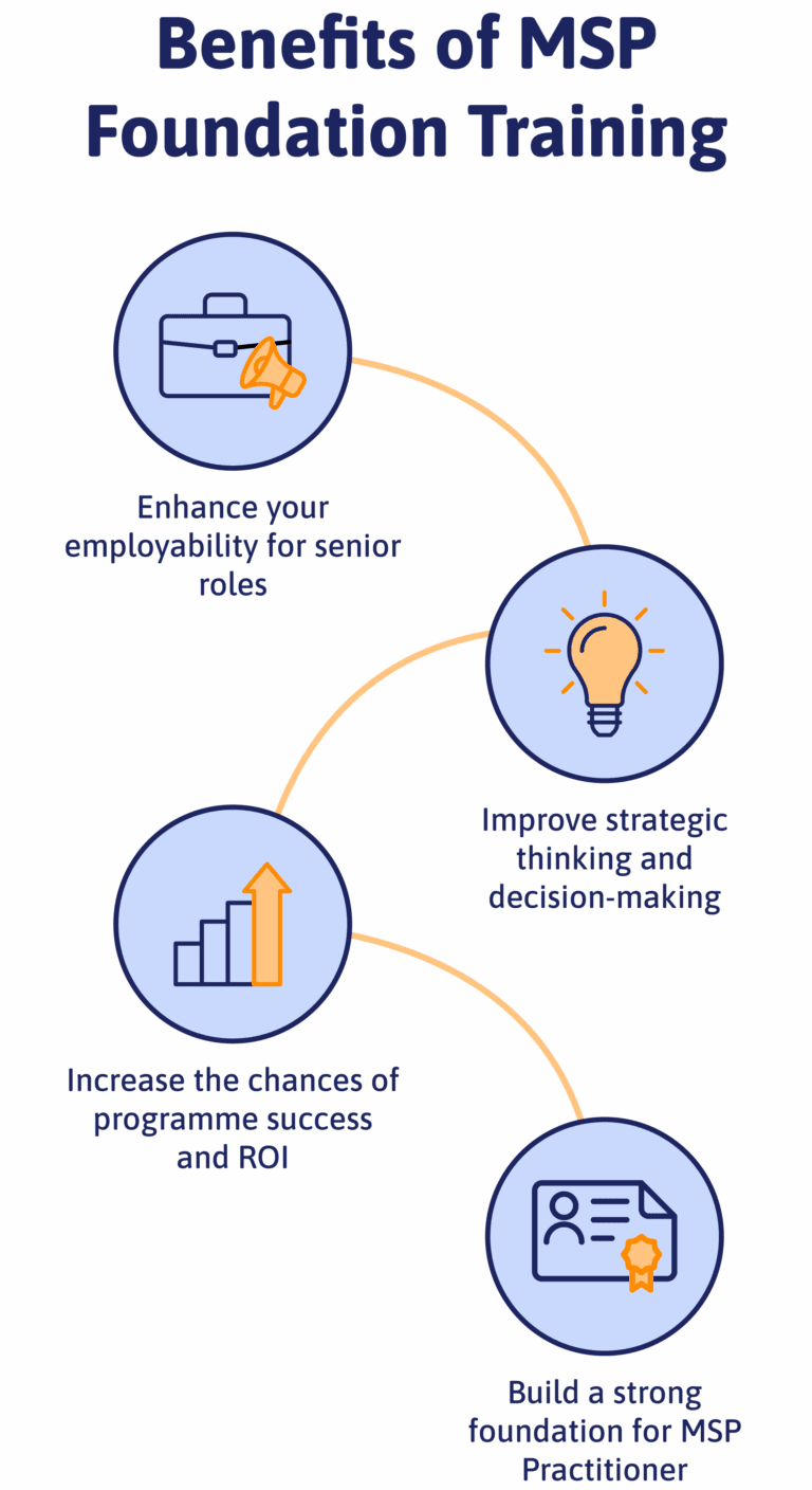 MSP® Foundation E-Learning | CST Training